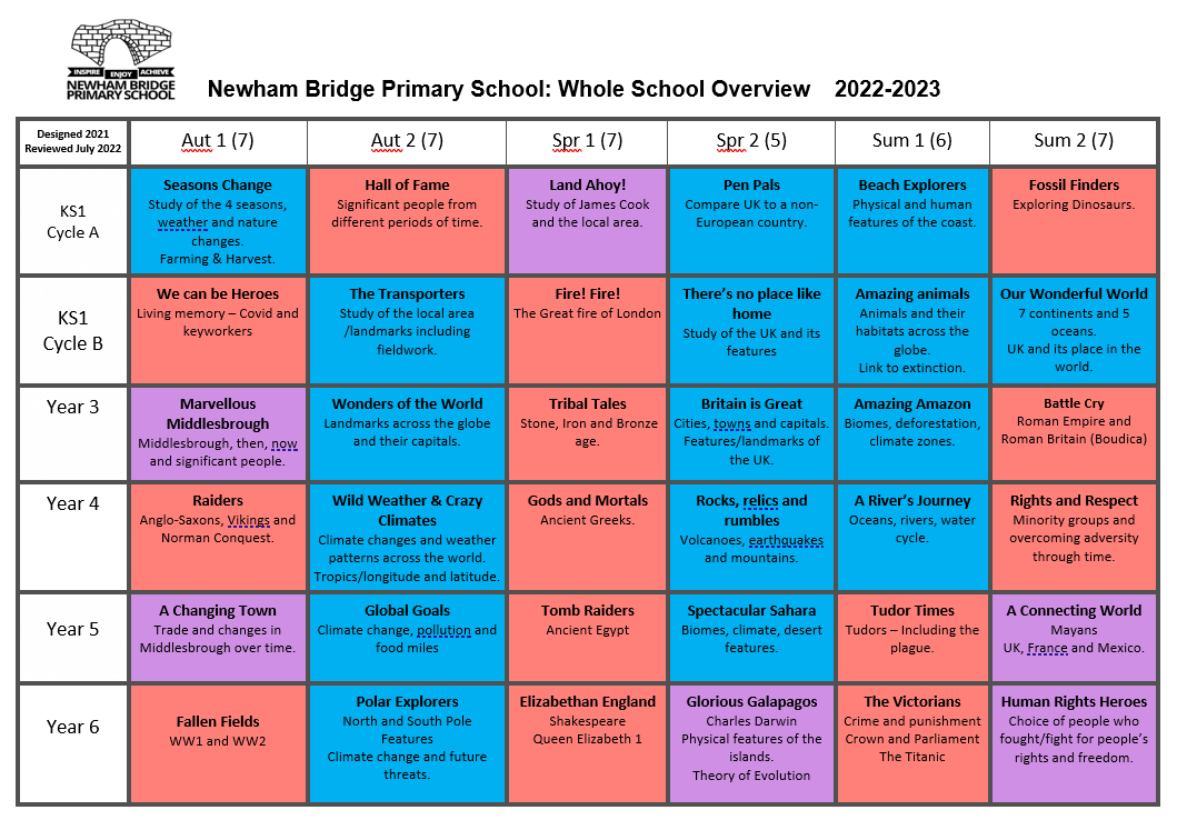 Newham Bridge Primary